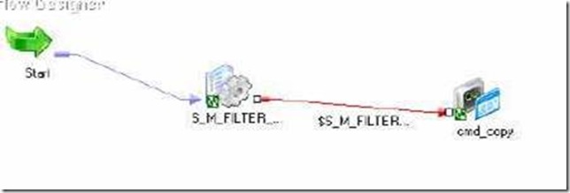 Complete reference to Informatica: WORKING WITH TASKS –Part 1